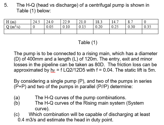 Solved 5. The H-Q (head vs discharge) of a centrifugal pump | Chegg.com