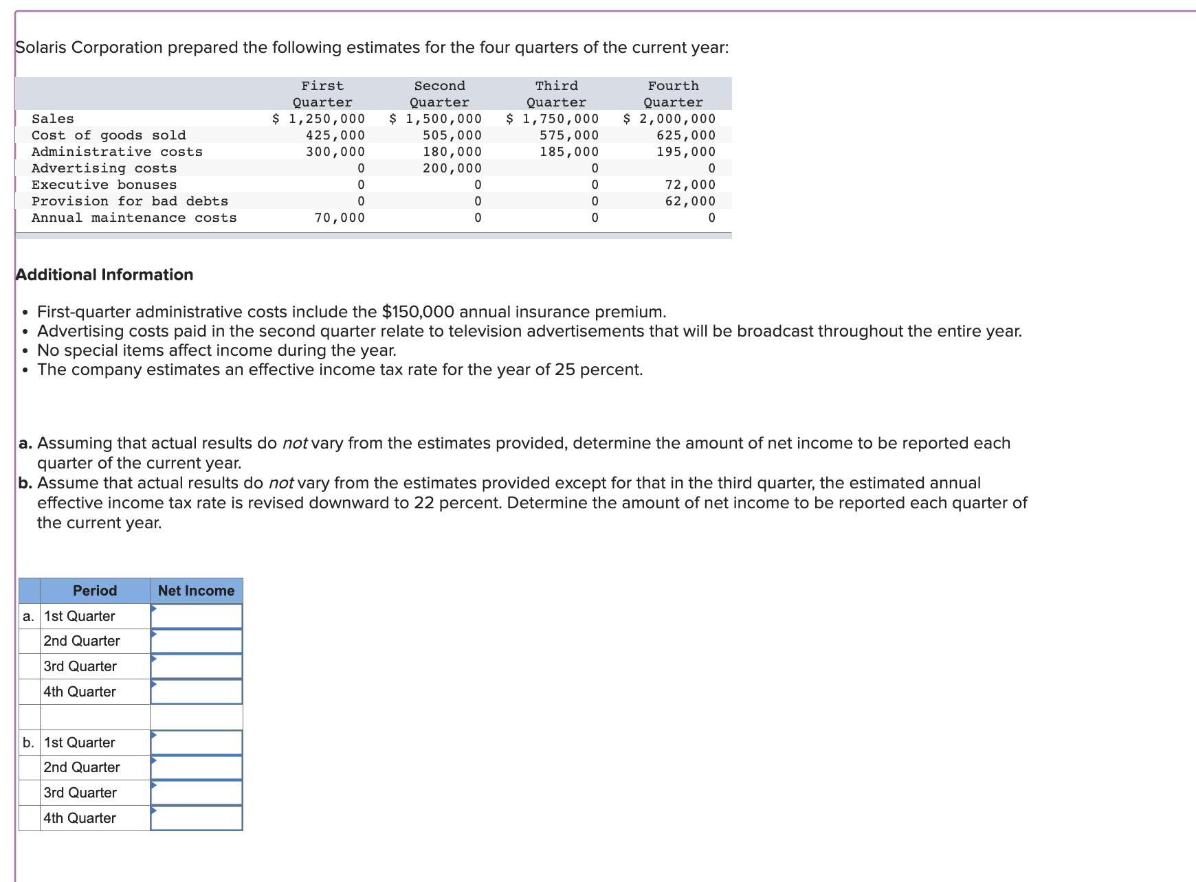 Solved Solaris Corporation prepared the following estimates | Chegg.com