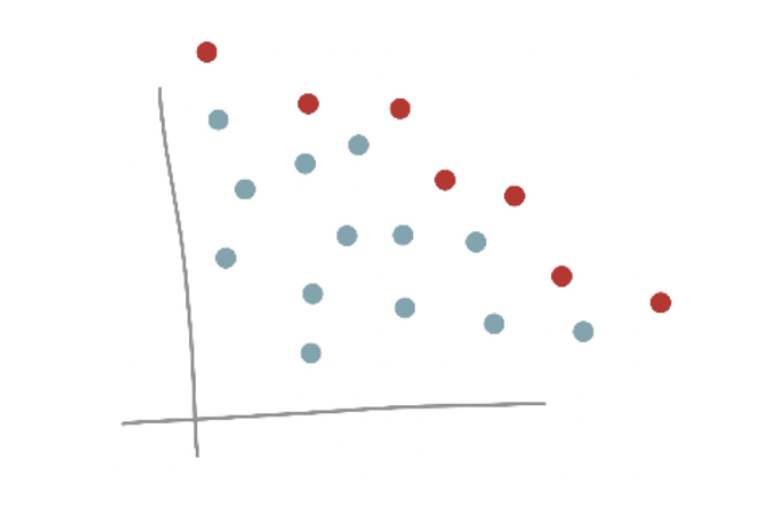 Solved Problem 1 [30pts]. Suppose we are given a set S of n | Chegg.com