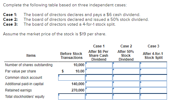 Solved Complete the following table based on three | Chegg.com
