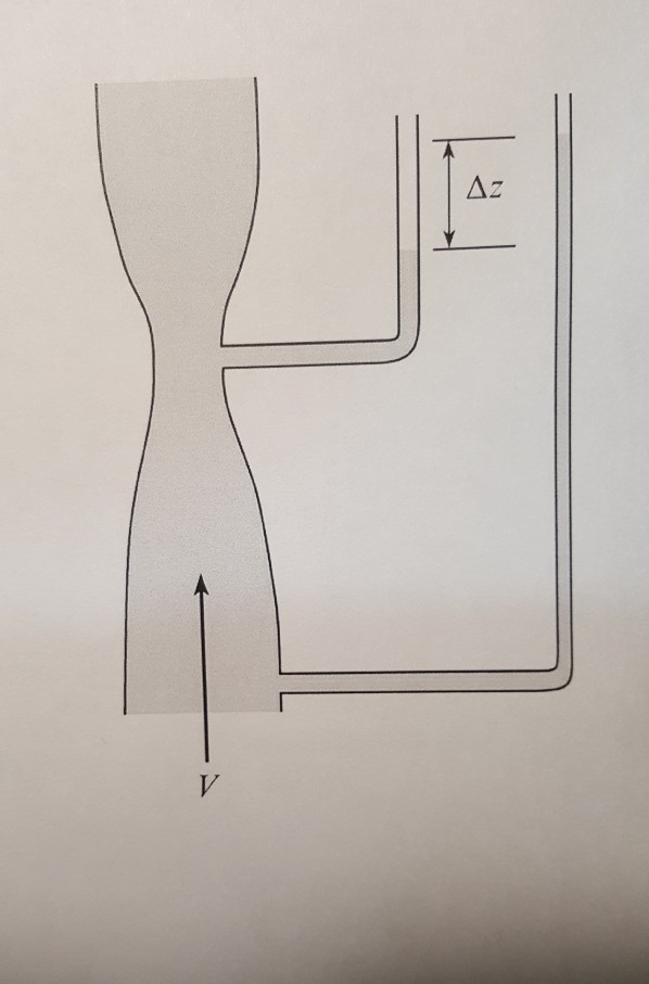 Solved Water flows through a vertical contraction (venturi) | Chegg.com