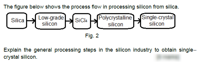 Solved The figure below shows the process flow in processing | Chegg.com