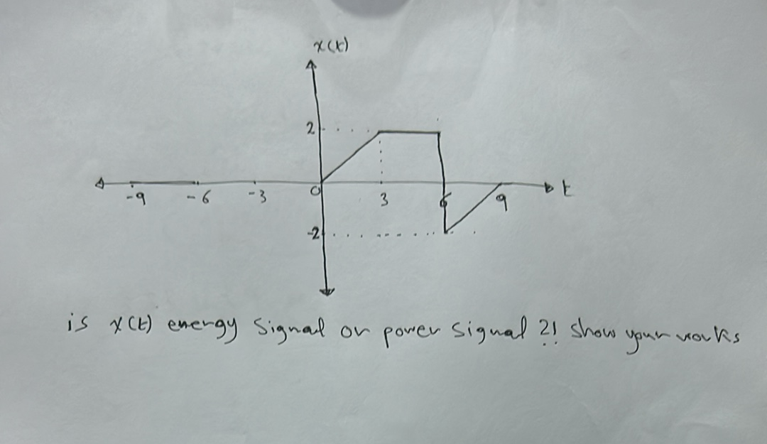 Solved is x(t) ﻿energy signal or power signal 2! ﻿show your | Chegg.com