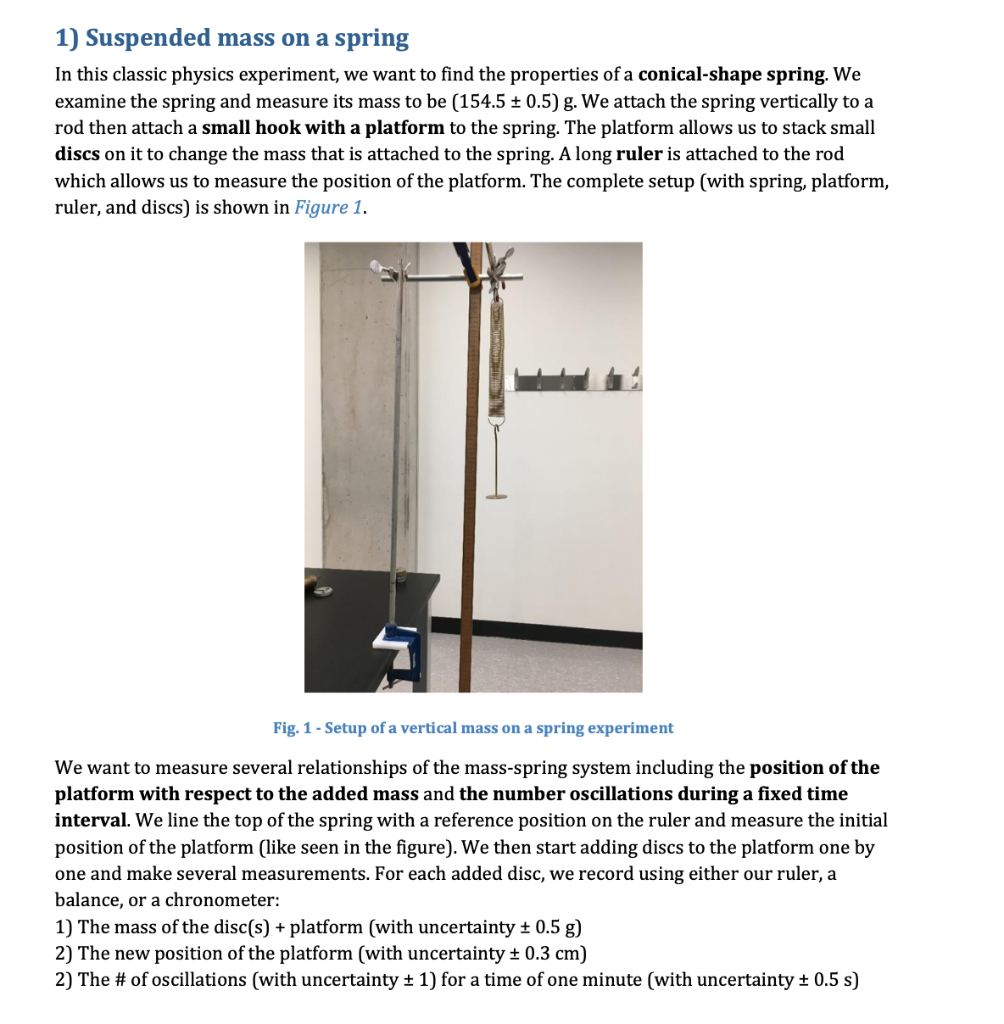 Solved 1) Suspended mass on a spring In this classic physics | Chegg.com