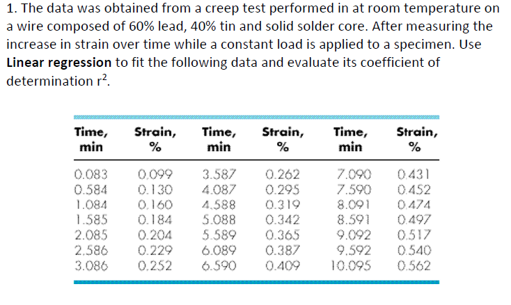 Solved 1. The data was obtained from a creep test performed | Chegg.com