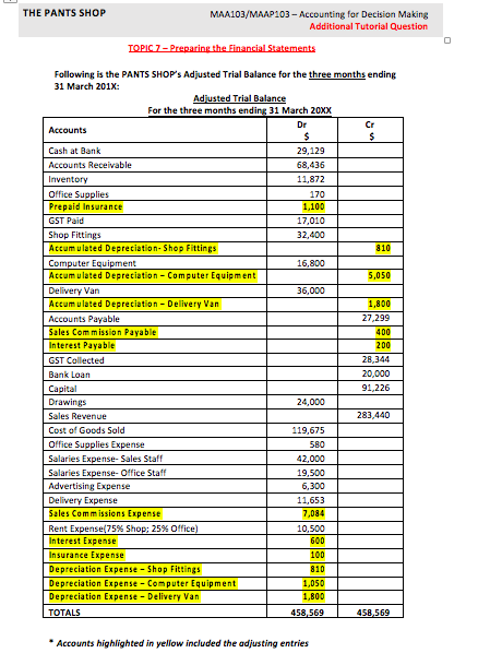 Solved Type or Prepare a properly classified Income | Chegg.com