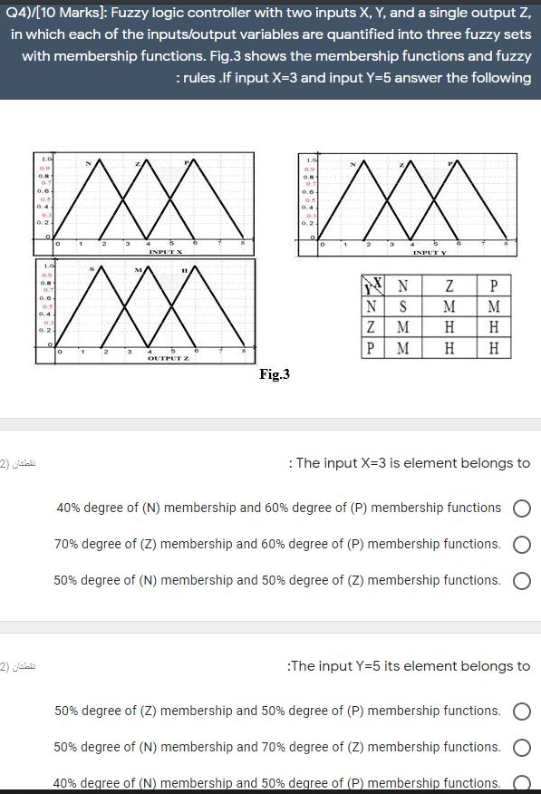 Solved Q4)/(10 Marks): Fuzzy logic controller with two | Chegg.com