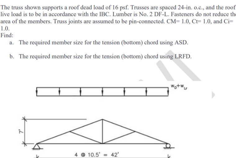 The truss shown supports a roof dead load of 16 psf. | Chegg.com