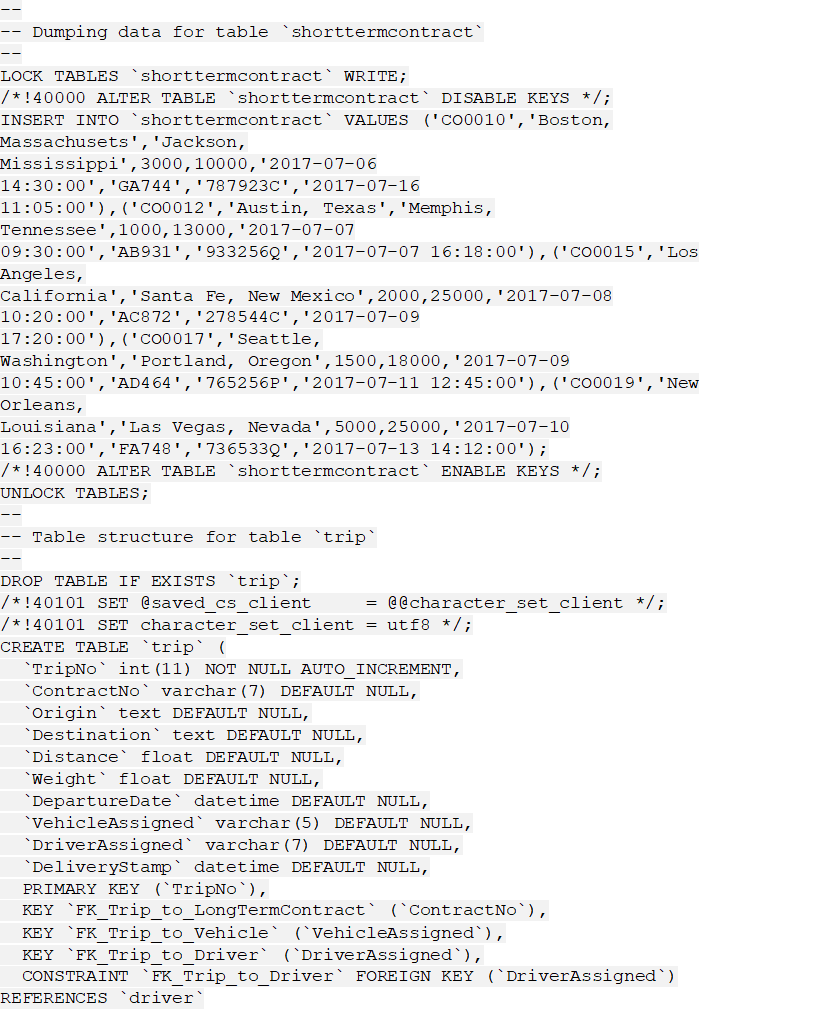 Solved Purpose The purpose of this assignment is to explore | Chegg.com
