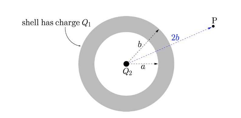 Solved The figure above shows a metal spherical shell (with | Chegg.com