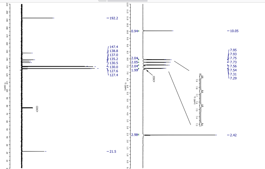 Solved I am trying to identify unknowns using this NMR, the | Chegg.com