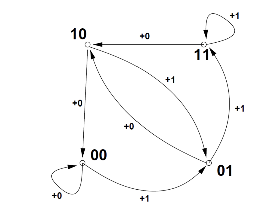 Solved A 3-bit string is a string made up of 3 characters, | Chegg.com