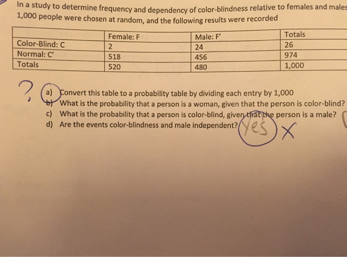 Solved In a study to determine frequency and dependency of | Chegg.com