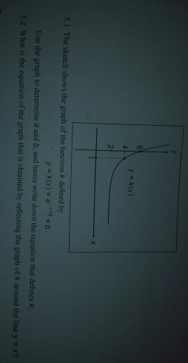 Solved y k(x) 5.1 The sketch shows the graph of the function | Chegg.com