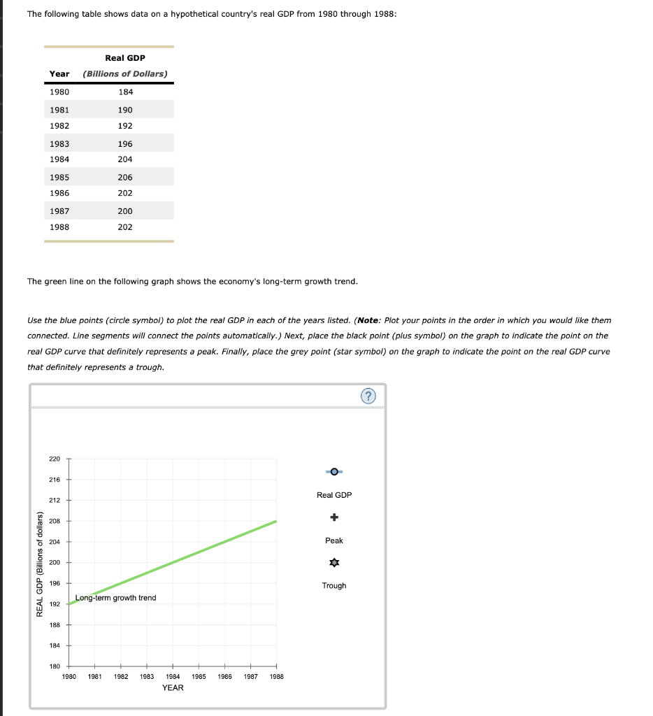 Solved The following table shows data on a hypothetical | Chegg.com