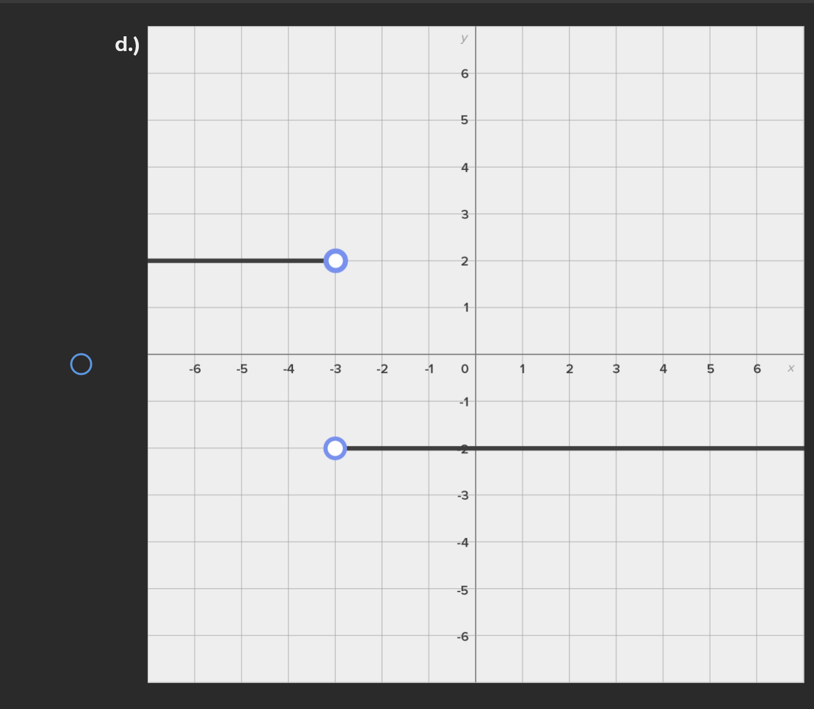 Solved Use the graph of f to sketch the shape of the graph | Chegg.com