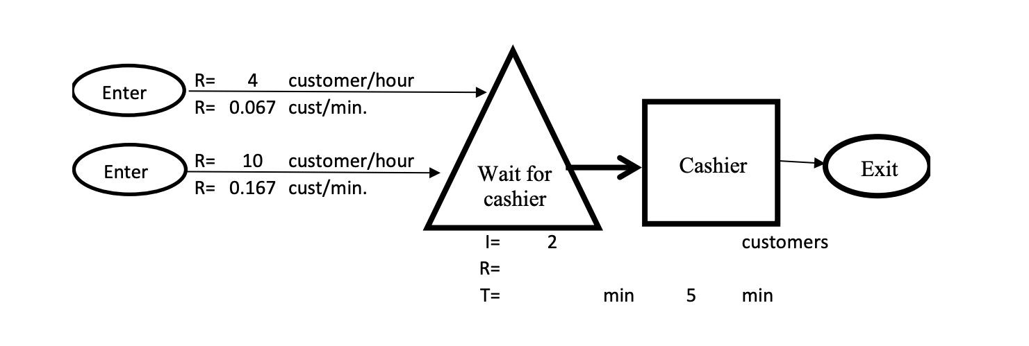 Solved The flow chart above shows a process where two flows | Chegg.com