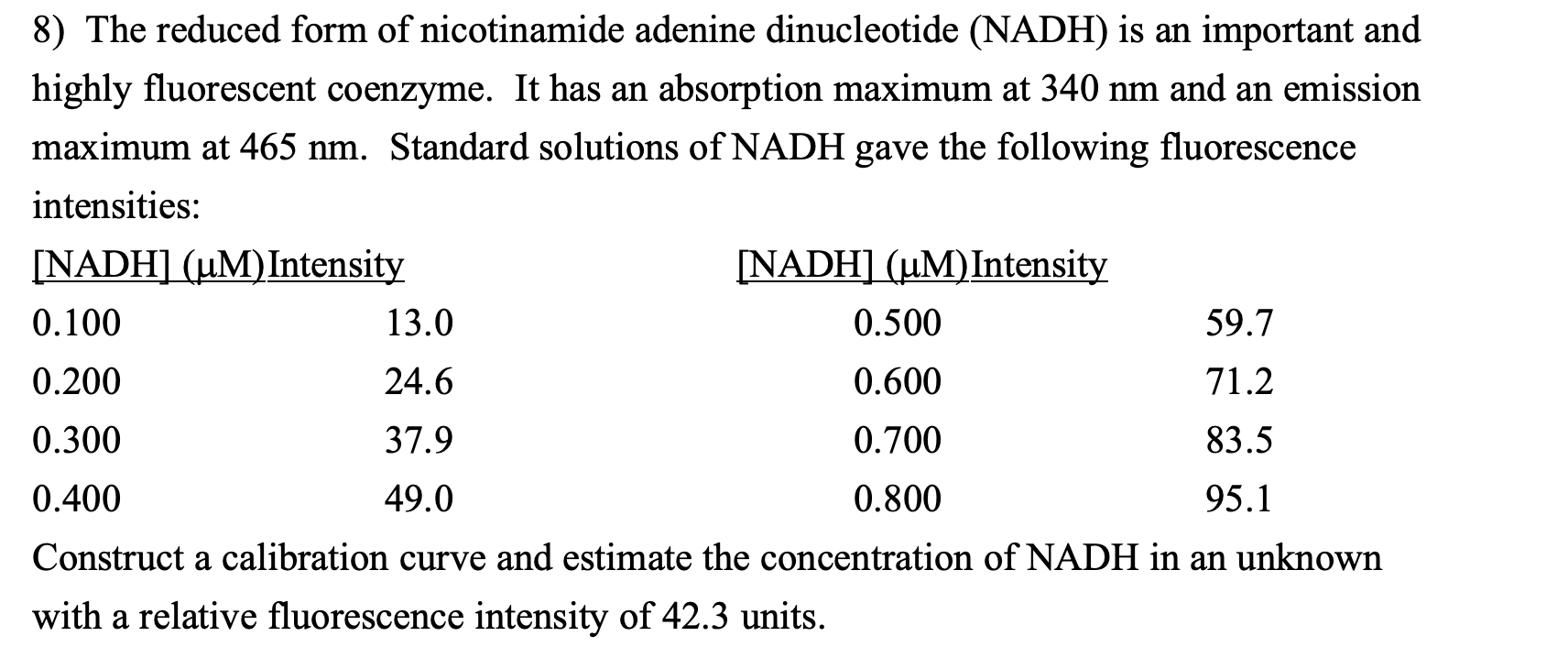 Solved 8) The reduced form of nicotinamide adenine | Chegg.com
