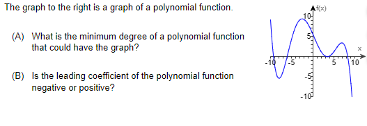 Solved The graph to the right is a graph of a polynomial | Chegg.com