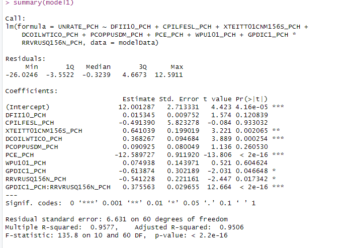 Solved List All The Estimate Parameters From Step 3 That Are