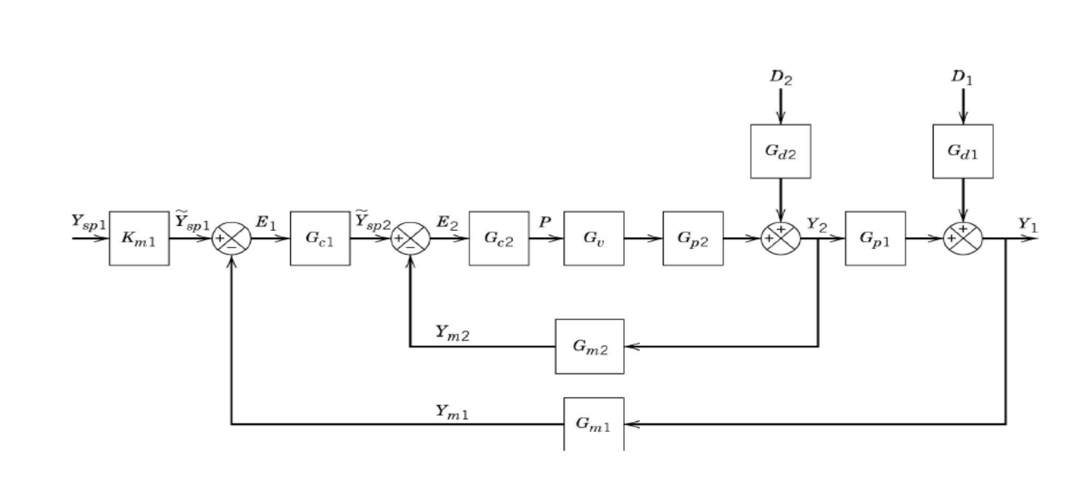 Solved Using Block diagram analysis and simplifying as much | Chegg.com