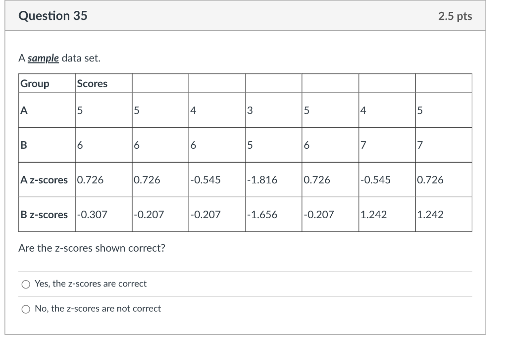 Solved A sample data set. Are the z-scores shown correct? | Chegg.com