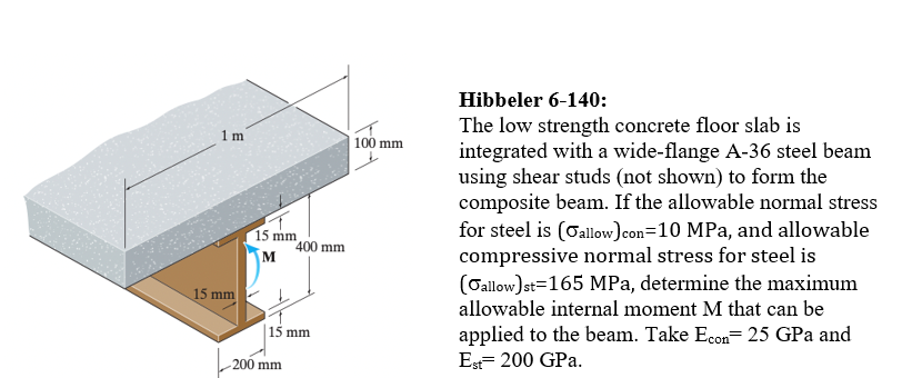 Solved Hibbeler 6-140: The low strength concrete floor slab | Chegg.com