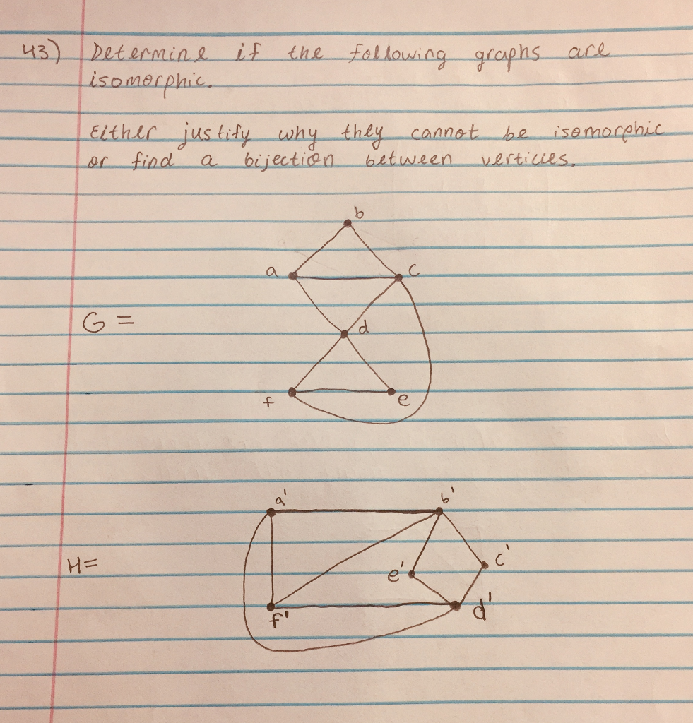 Solved 43) following graphs are Determine if the isomorphic | Chegg.com