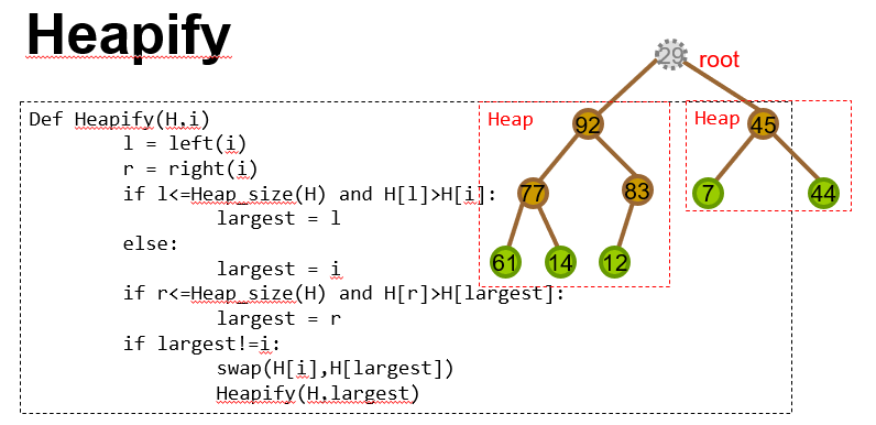 Solved Please use examples to explain this code step by step | Chegg.com
