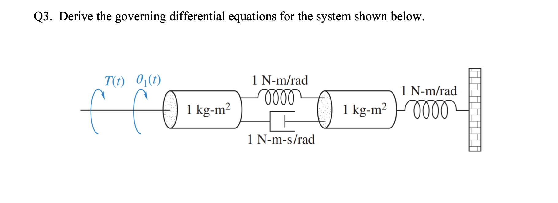 Solved Q3. Derive the governing differential equations for | Chegg.com