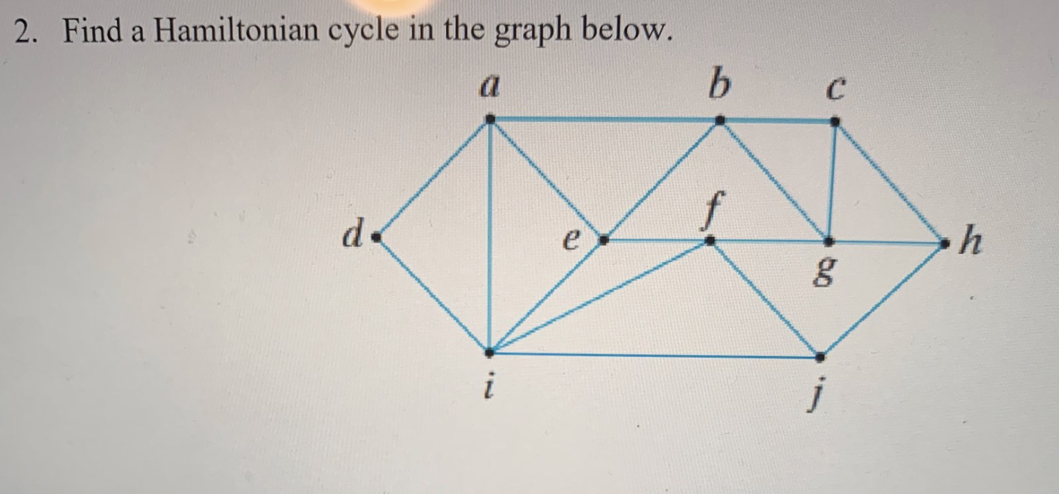 Solved 2. Find a Hamiltonian cycle in the graph below. b с | Chegg.com