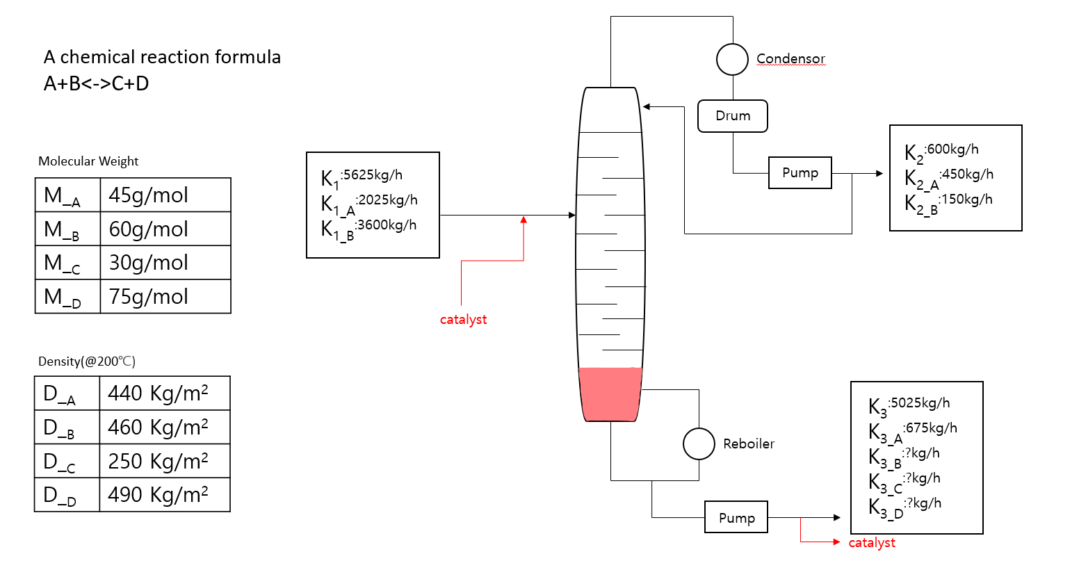 The figure is a picture of the process of | Chegg.com