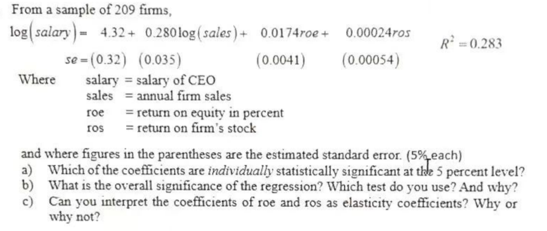 Solved From a sample of 209 firms, log( salary | Chegg.com