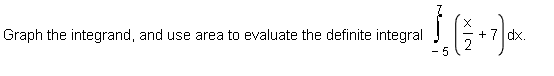 Solved Graph the integrand, and use area to evaluate the | Chegg.com