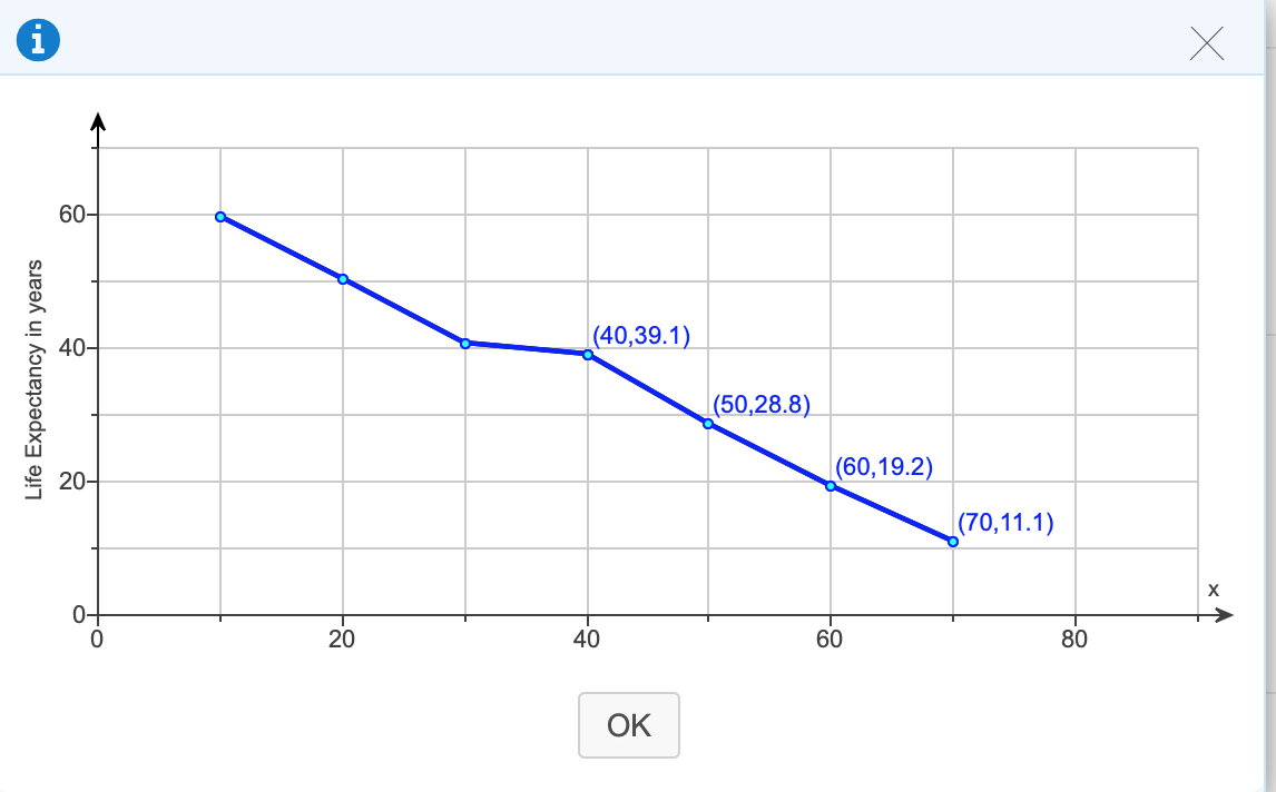 Solved The graph on the right shows the remaining life | Chegg.com