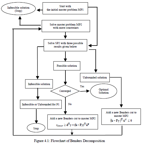 Infeasible solution (Stop) Start with the initial | Chegg.com