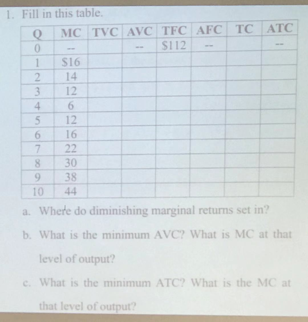 Solved 1. Fill in this table. MC TVC AVC TFC AFC TC ATC $112 | Chegg.com