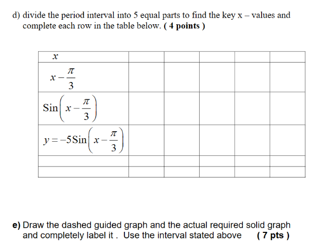 Solved 2. Graph y=−5Csc(x−3π), for 2 cycles or periods a) | Chegg.com