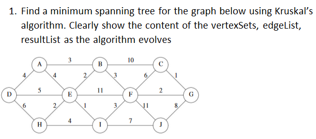 1. Find a minimum spanning tree for the graph below | Chegg.com