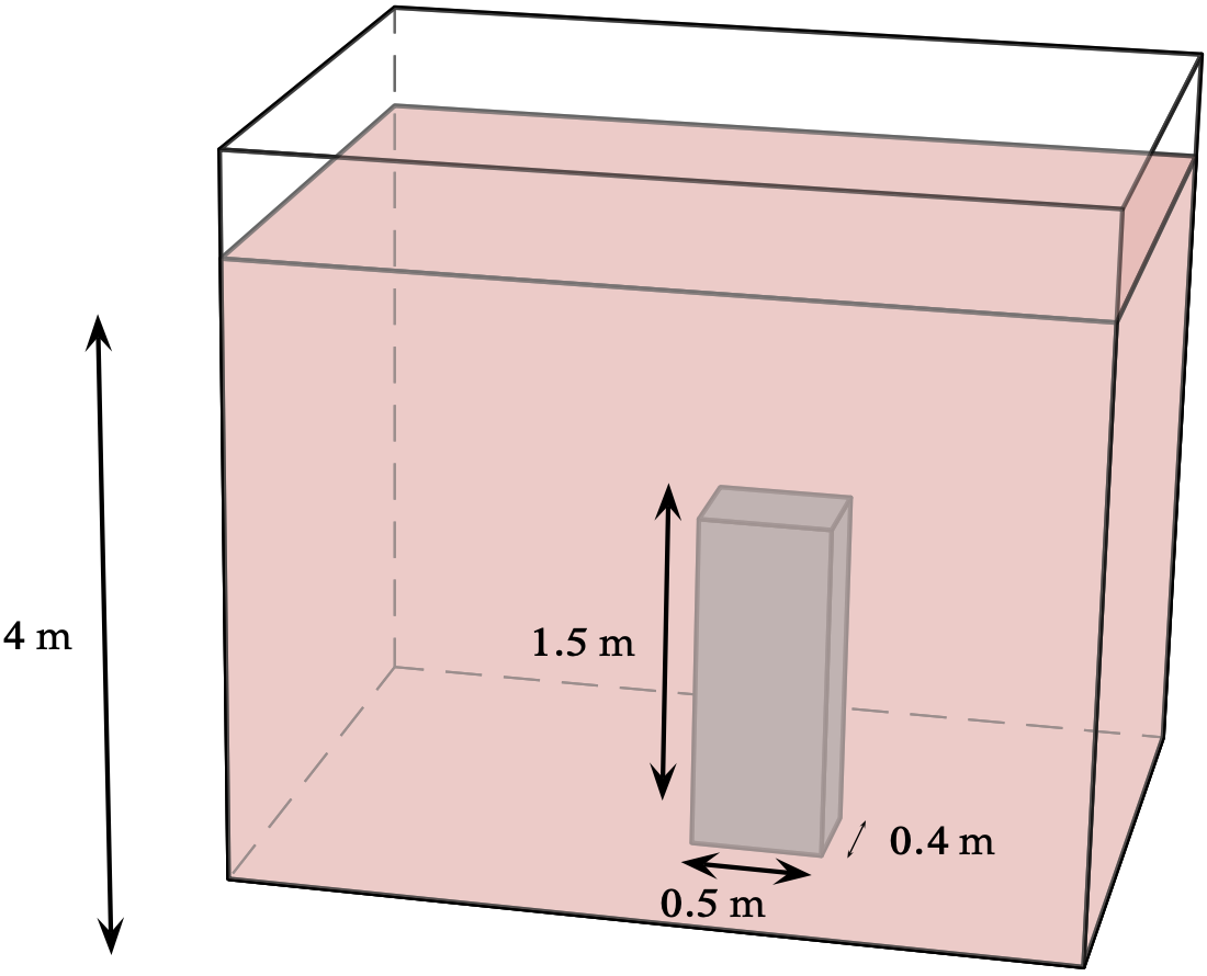 Solved A rectangular solid, whose dimensions are shown in | Chegg.com