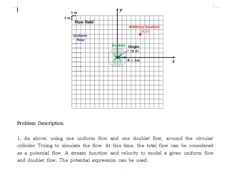 Solved Q.1. Develop the stream function and velocity | Chegg.com
