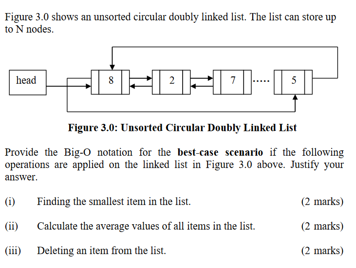 Solved Figure 3.0 shows an unsorted circular doubly linked | Chegg.com
