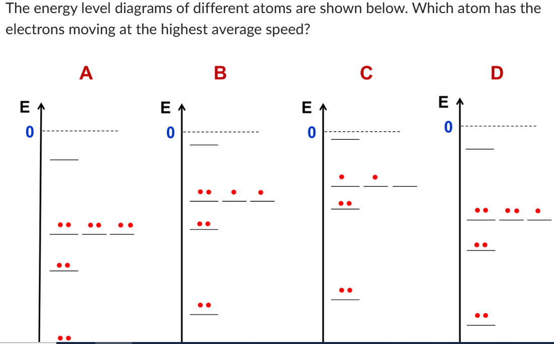 Solved The energy level diagrams of different atoms are | Chegg.com