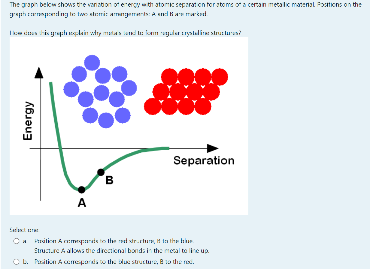 Solved The Face Centred Cubic (FCC) and Hexagonal Close | Chegg.com