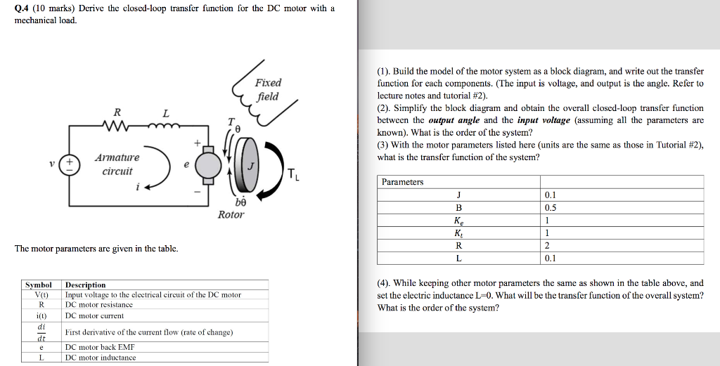 Solved Q.4 (10 marks) Derive the closed-loop transfer | Chegg.com