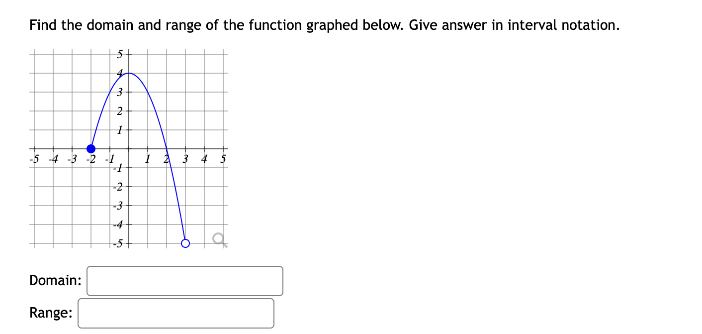 Solved Find the domain and range of the function graphed | Chegg.com