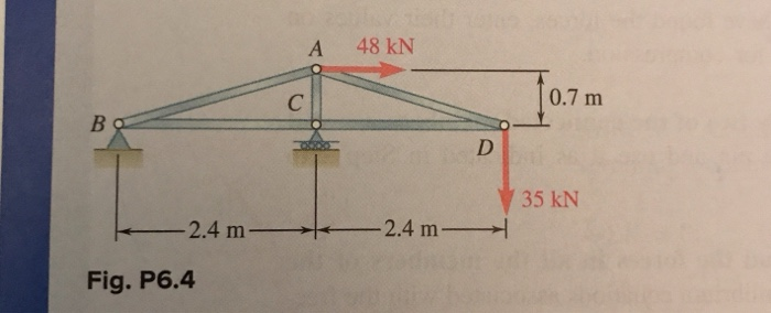 Solved A 48 kN 0.7 m 35 kN Fig. P6.4 Problems 1 through | Chegg.com