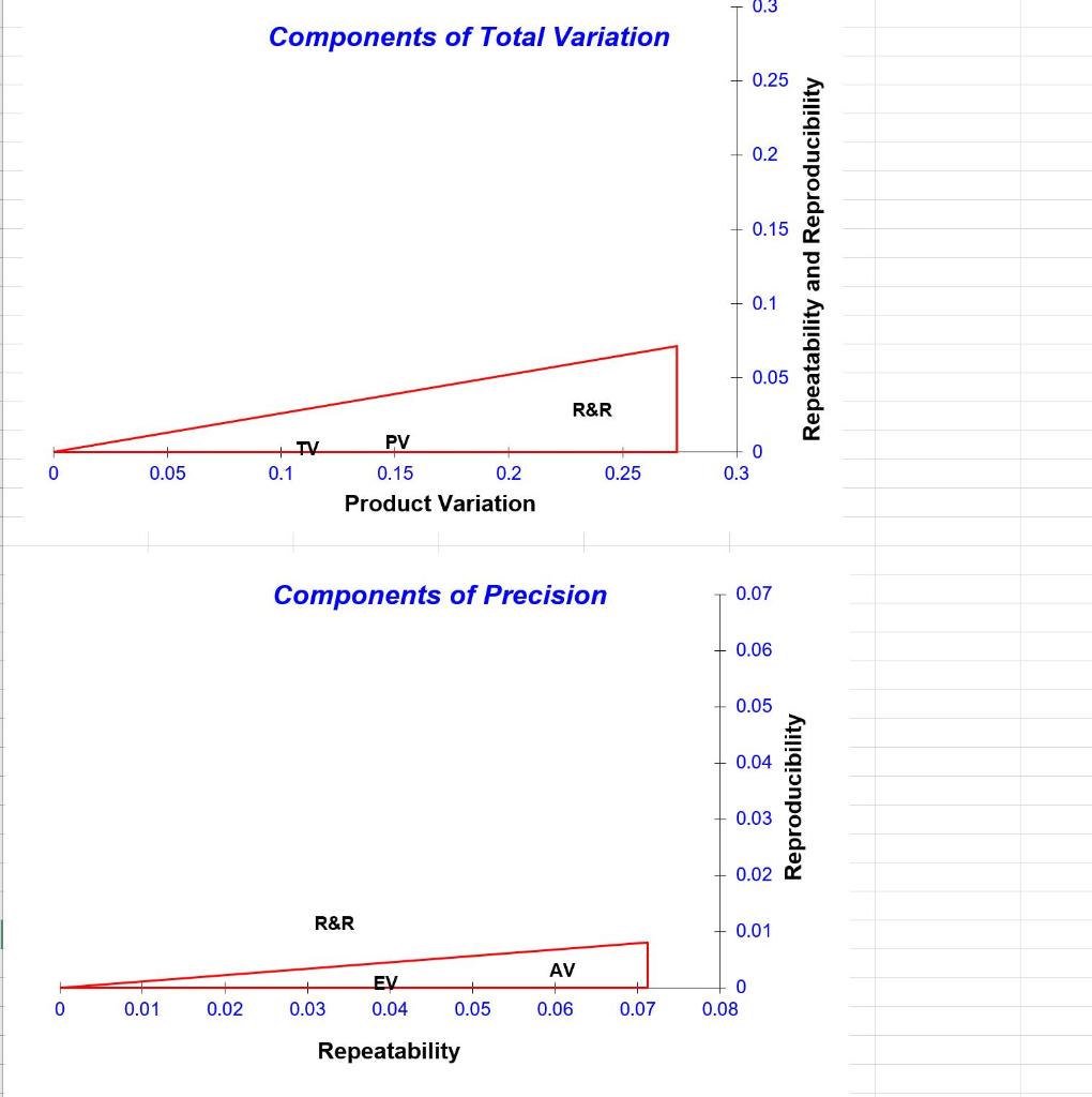 Solved • Explain how does the gauge repeatability and | Chegg.com