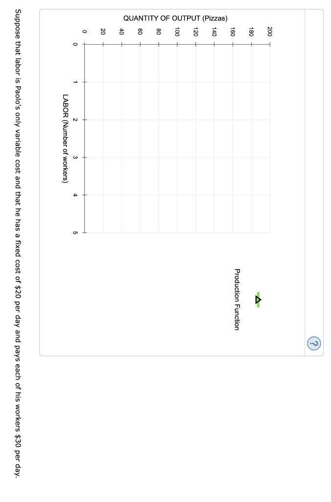 Solved 2. Inputs and outputs Paolo's Performance Pizza is a | Chegg.com