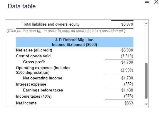Solved Data table Data table (Calculating financial | Chegg.com